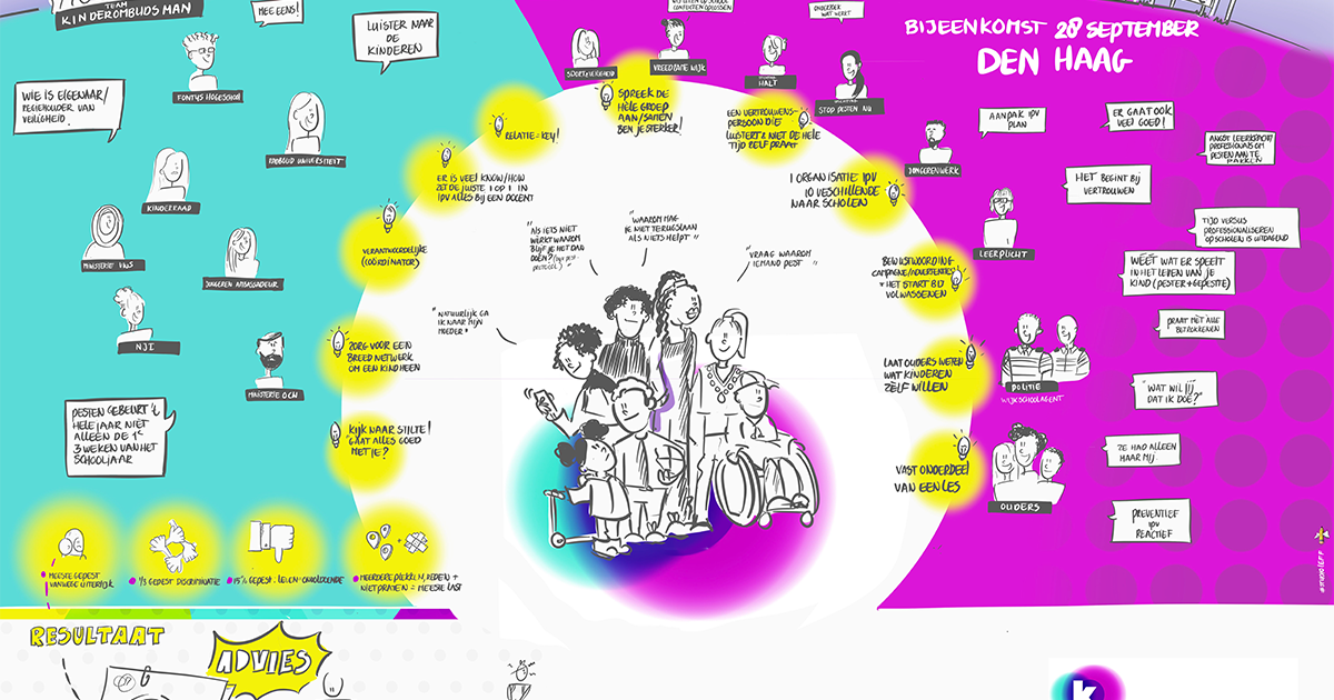 Visuele samenvatting rondetafelgesprek over pesten | De Kinderombudsman